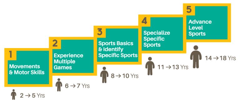 School Programs – Enable with Sports