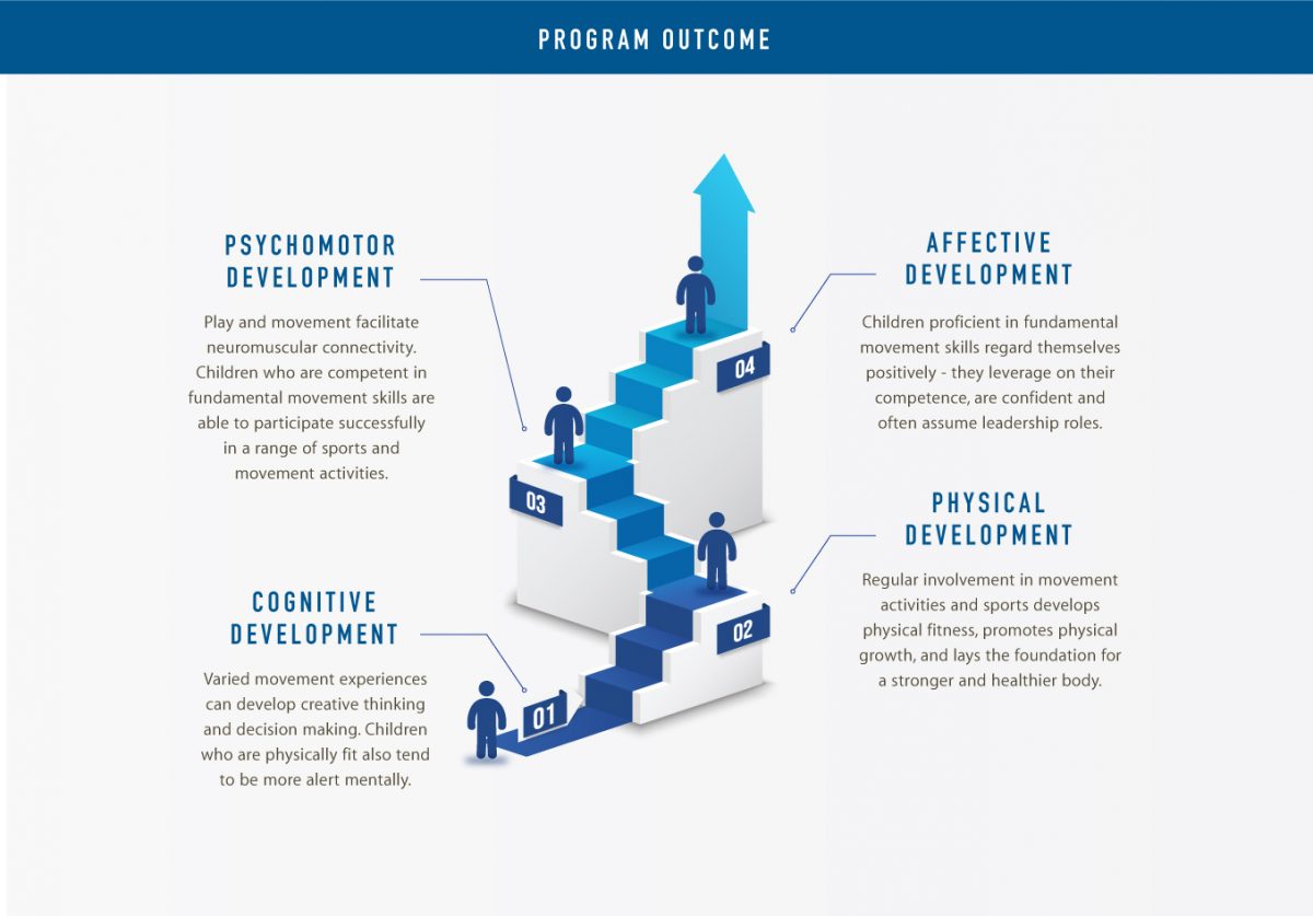 School Programs – Enable with Sports