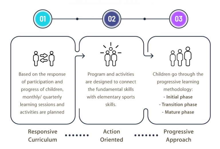 School Programs – Enable with Sports